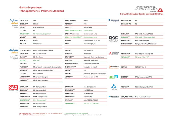 Portofoliu – Aectra Plastics RO